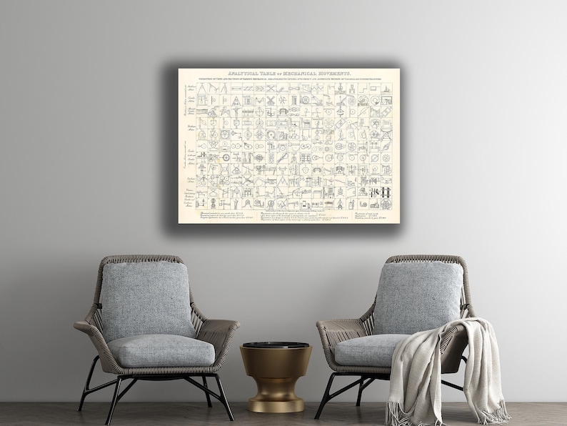 A Chart of 187 Mechanical Movements, Vintage Engineering Patent Poster ...