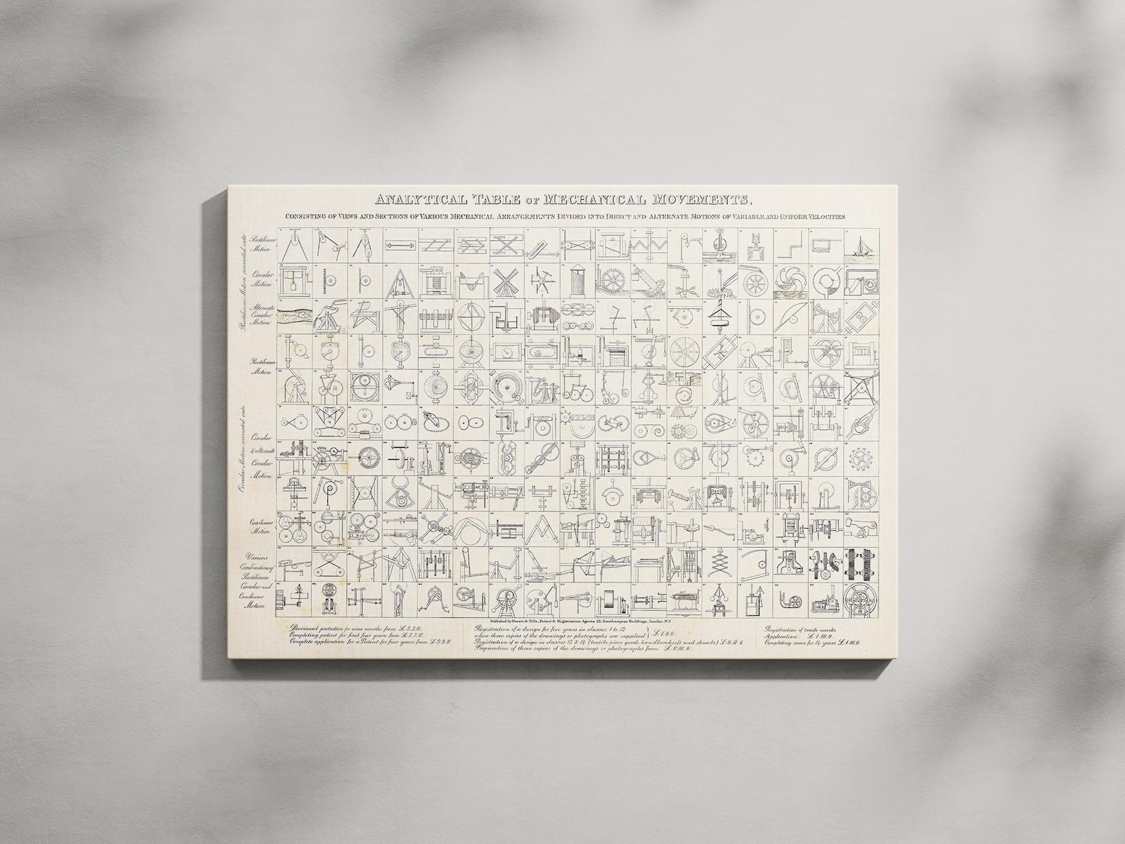 A Chart of 187 Mechanical Movements, Vintage Engineering Patent Poster ...