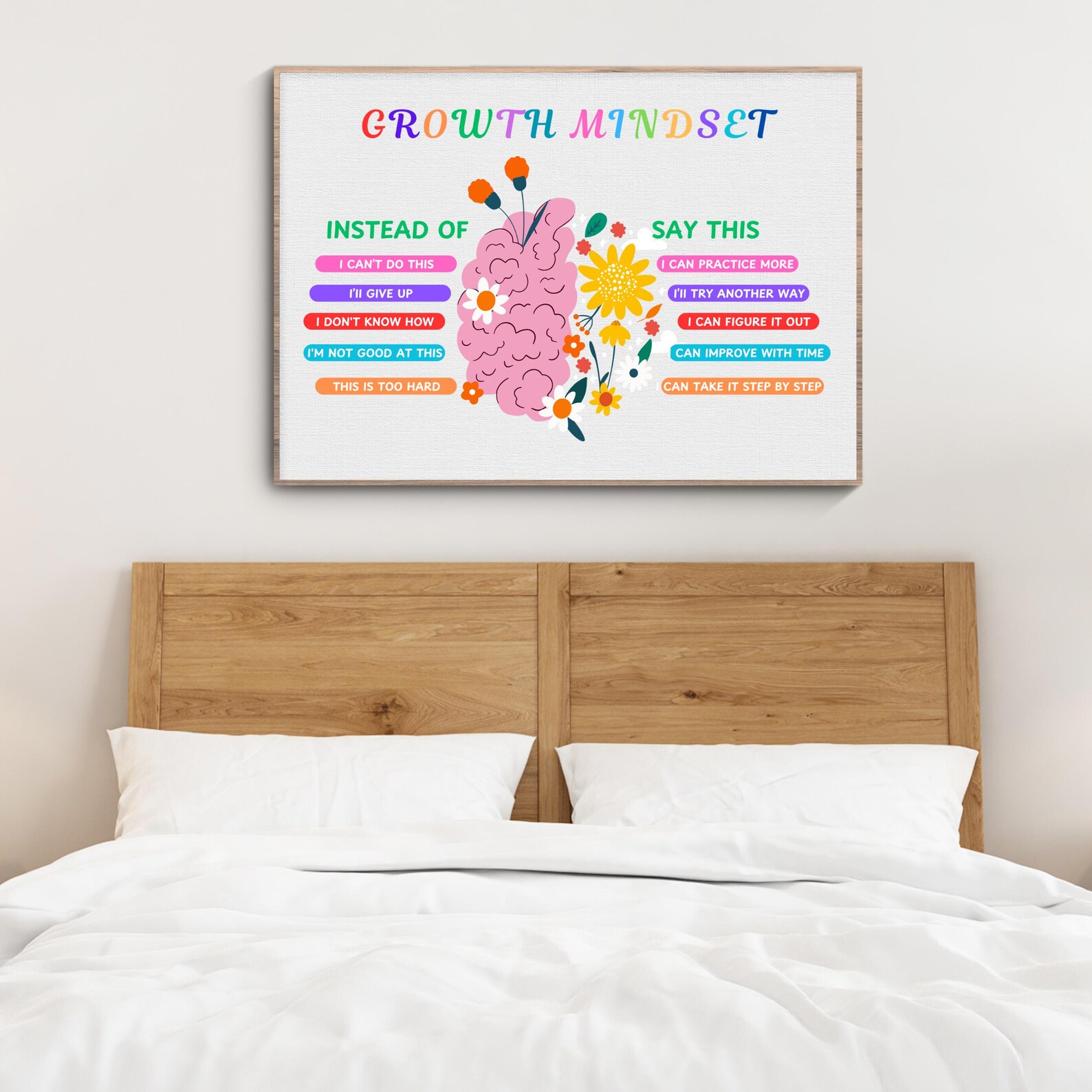 Growth Mindset Poster Boho Classroom Back to School Decor Psychology ...