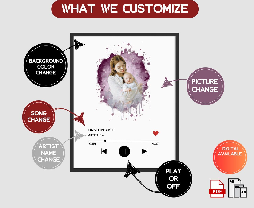 Custom Spotify Album Cover Poster |personalized Cover Print With Your ...