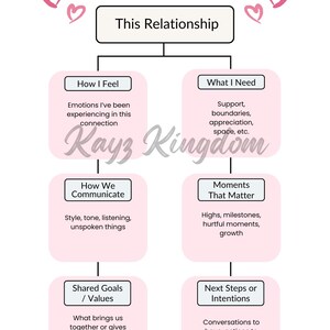 Relationship Map: Connection & Communication Clarity - Etsy