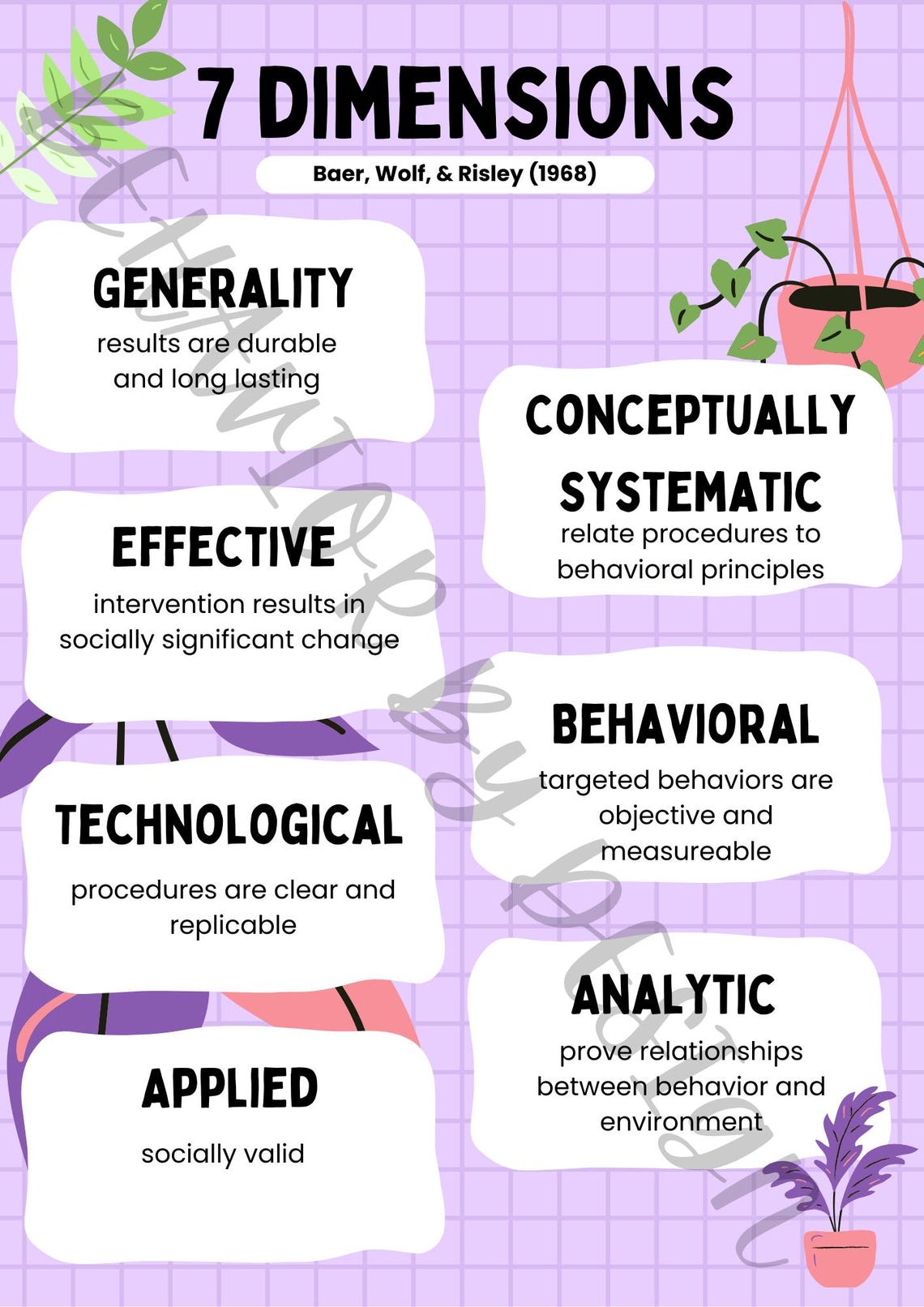 ABA Basics Poster Pack - Etsy