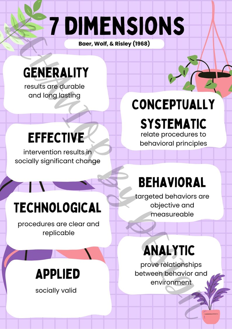 ABA Basics Poster Pack - Etsy