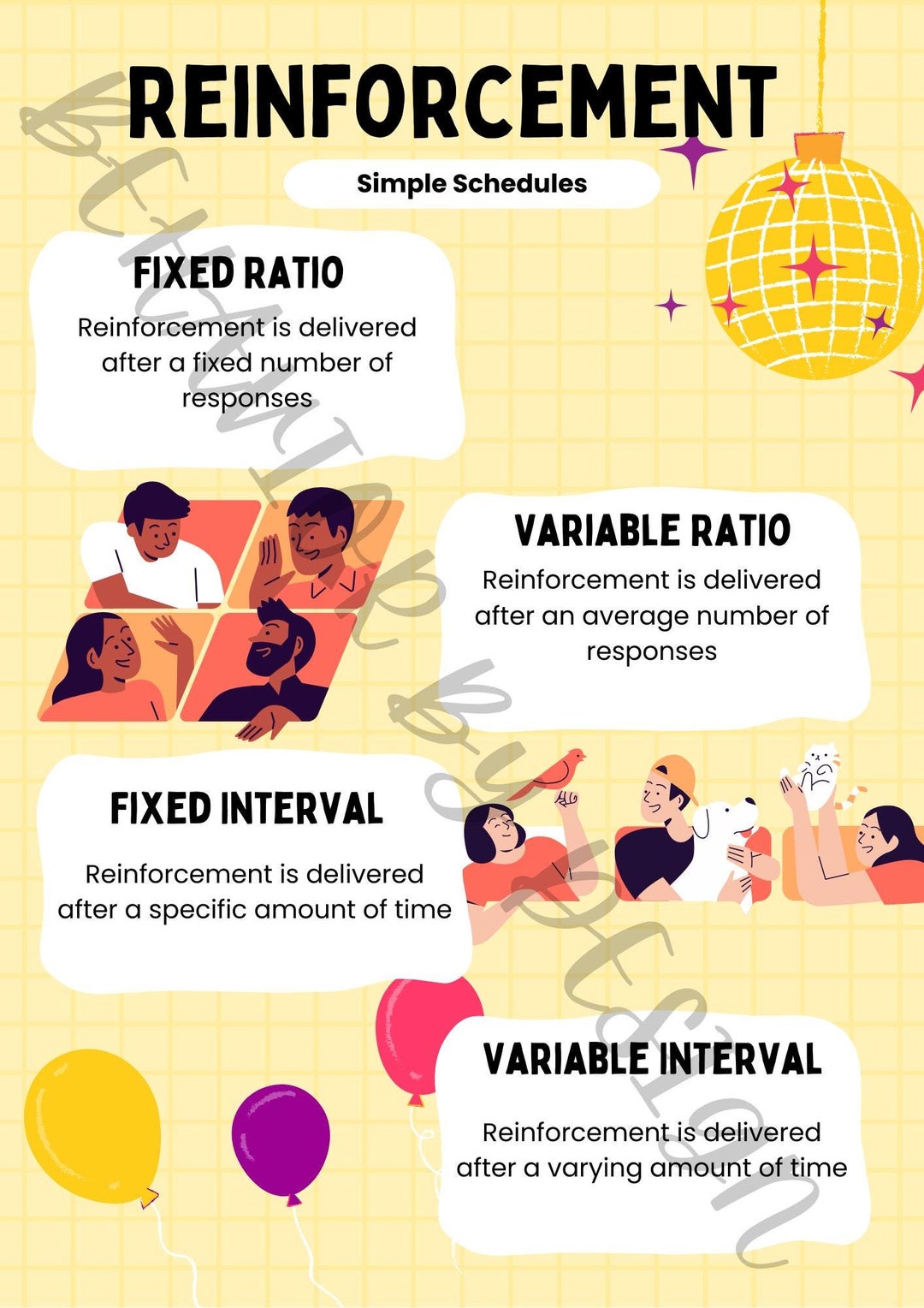 Schedules of Reinforcement Poster - Etsy