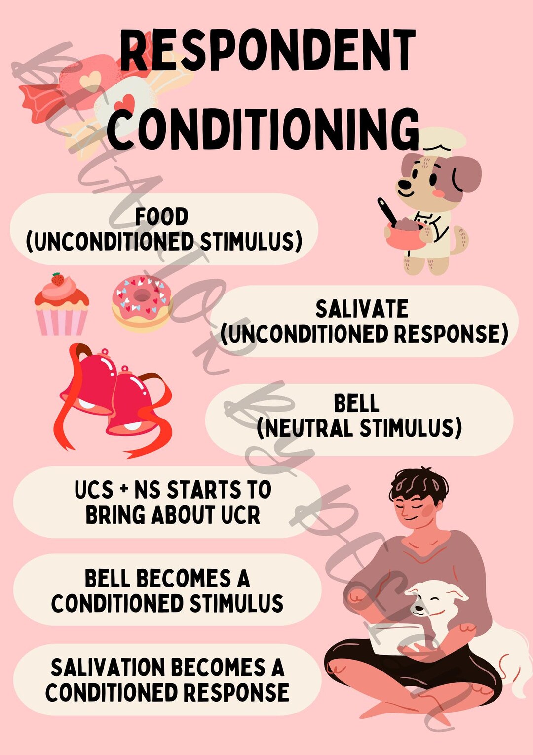 Respondent Conditioning Poster - Etsy