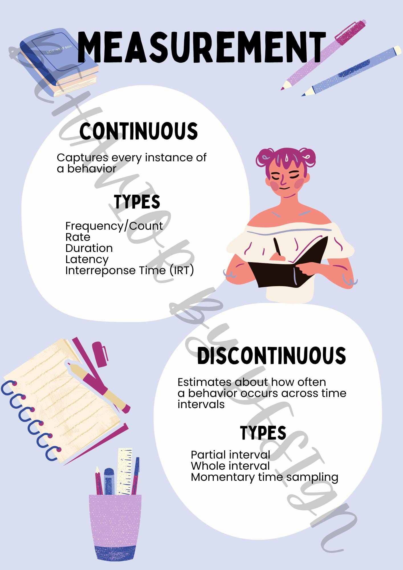 ABA Basics Poster Pack - Etsy