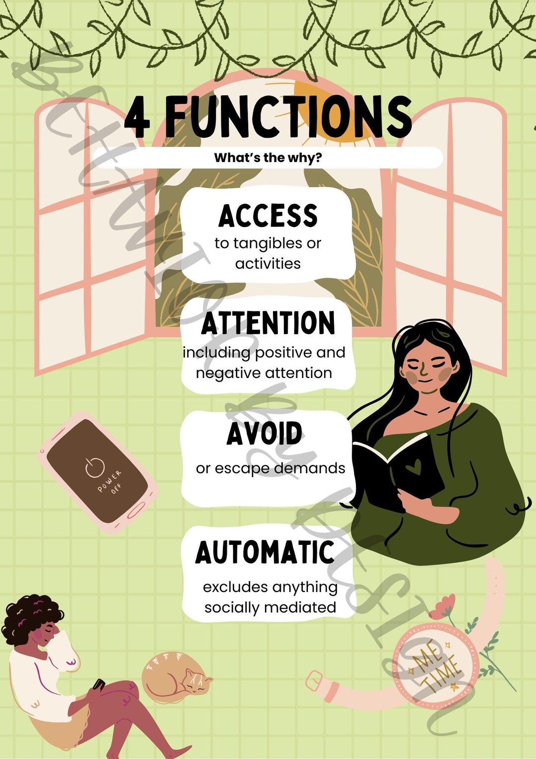 4 Functions Poster - Etsy