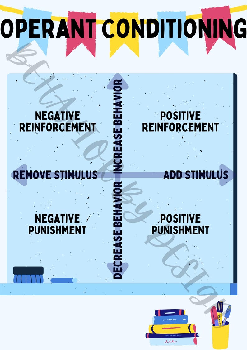 ABA Basics Poster Pack - Etsy