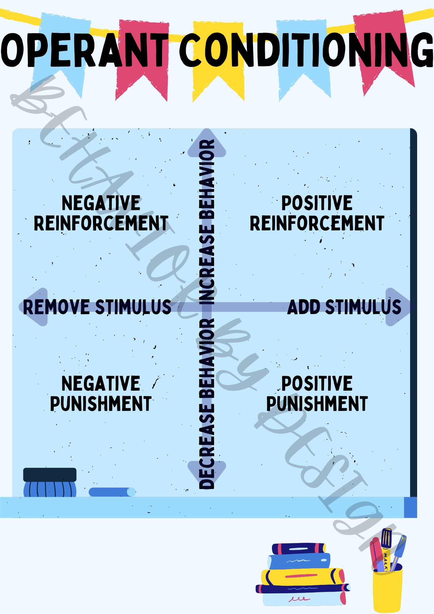 ABA Basics Poster Pack - Etsy