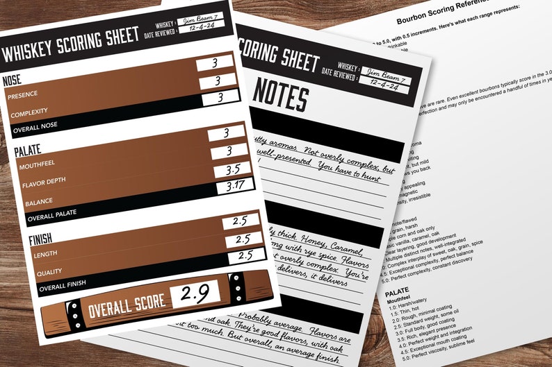 Print Your Own Whiskey Tasting Score Sheet & Rating Guides ...
