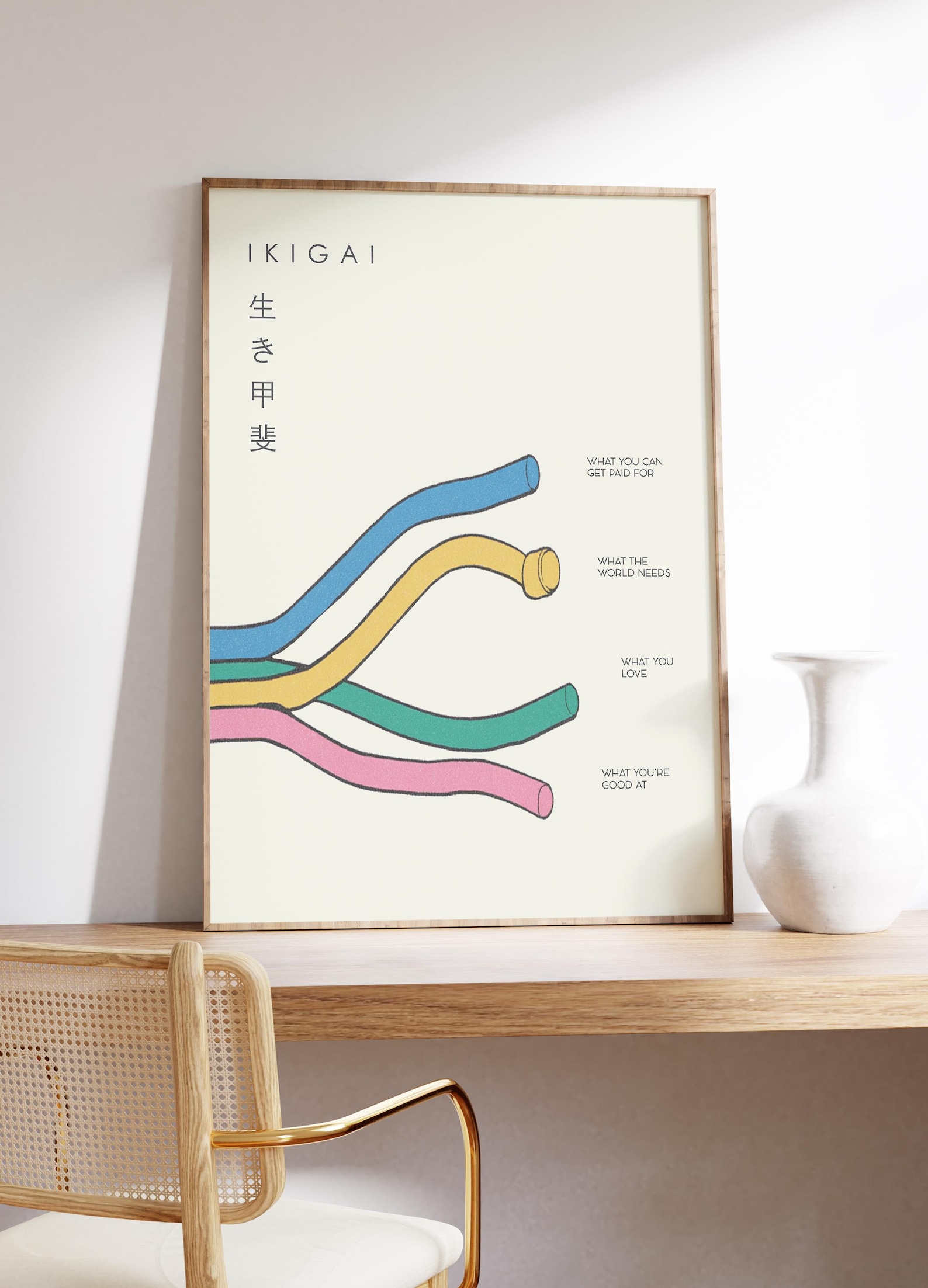 Japanese Wall Art, Ikigai Art, Japan Philosophy Art, Japanese Quotes ...