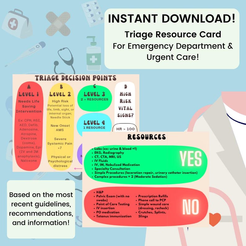 Triage Resource Card - Etsy