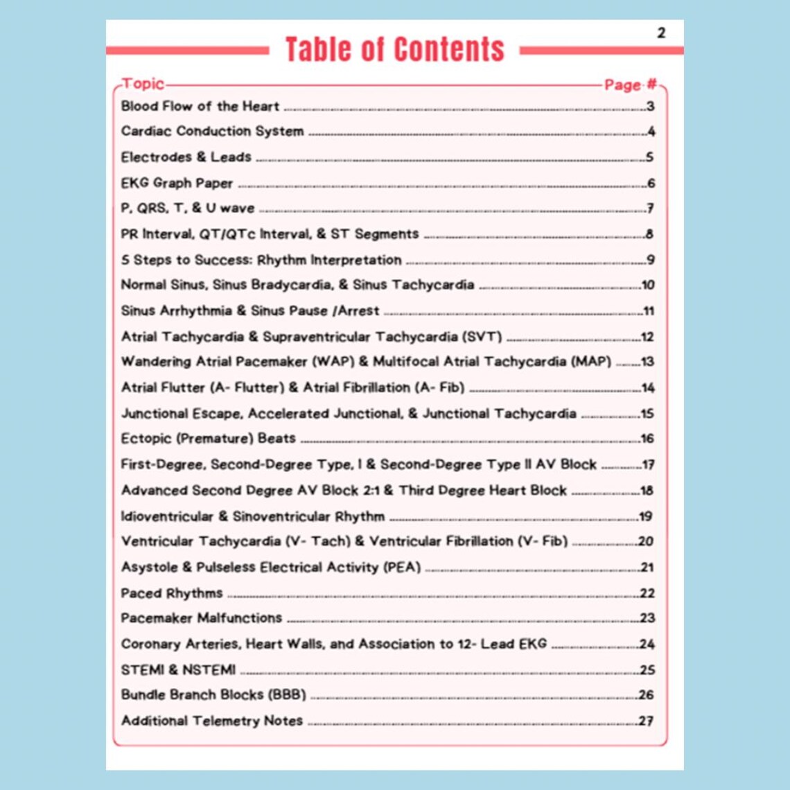 Cardiac Telemetry EKG Interpretation Reference Guide (2025) - for All ...