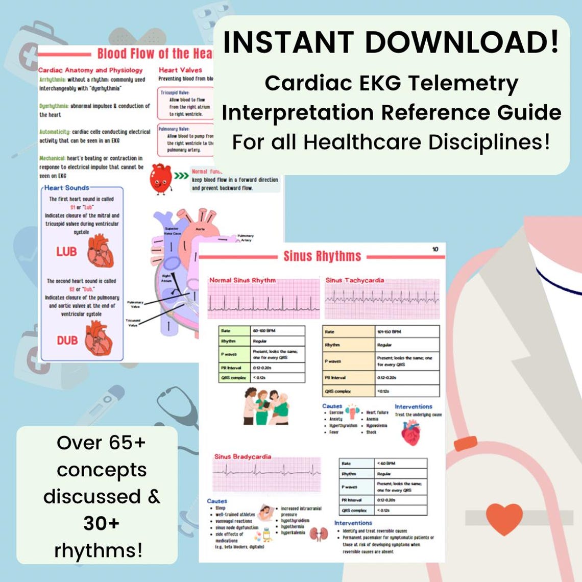 Cardiac Telemetry EKG Interpretation Reference Guide (2025) - for All ...