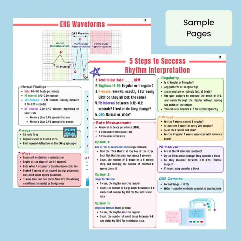 Cardiac Telemetry EKG Interpretation Reference Guide (2025) - for All ...