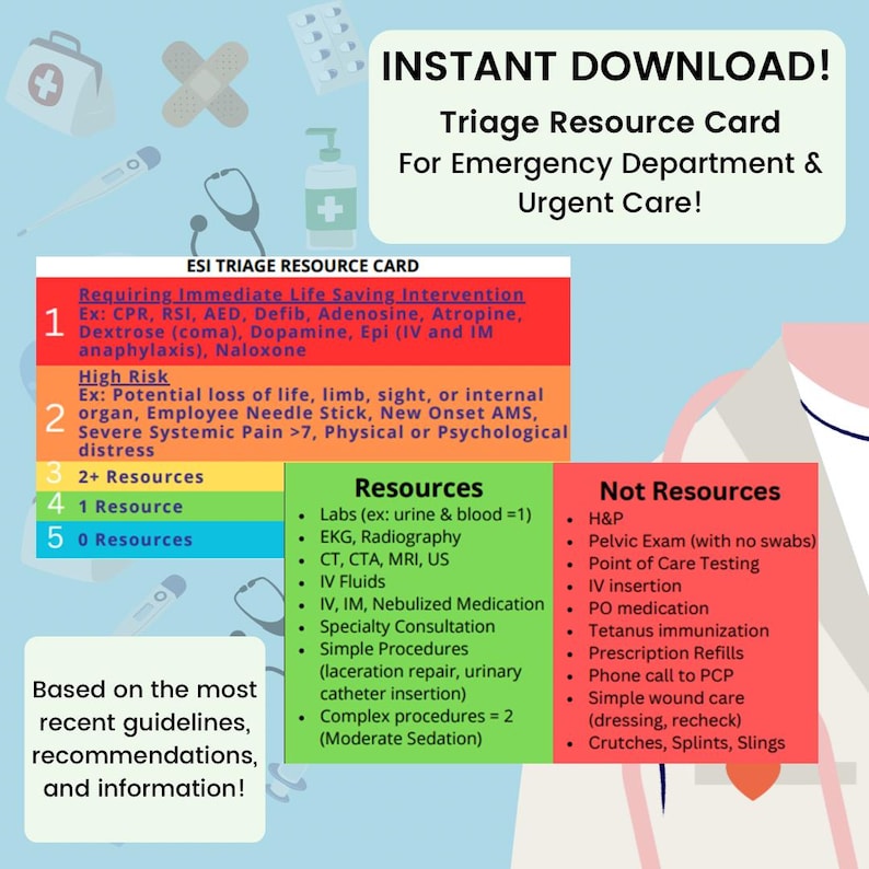 Triage Resource Card - Etsy