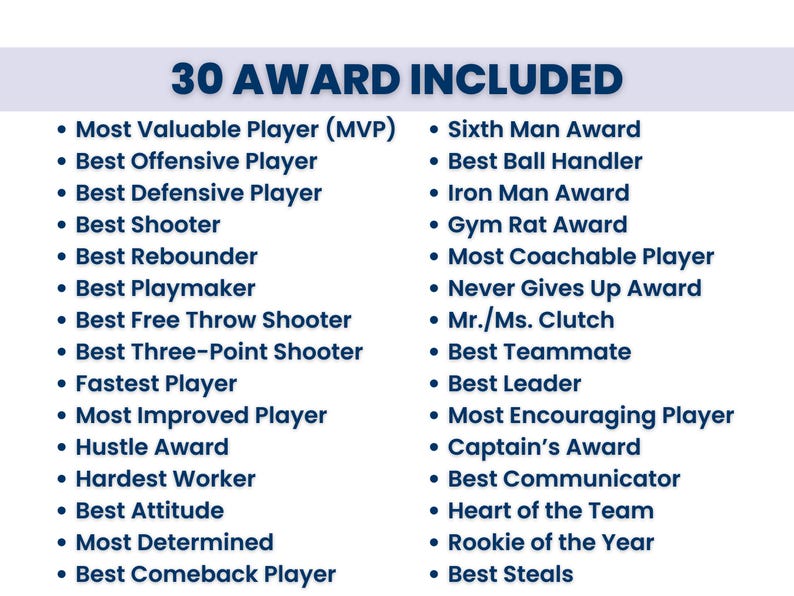Basketball Award Certificates: Editable Team Awards (digital Download ...