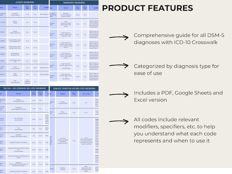 Mental Health Codes - Diagnosis Cheat Sheet - Therapist Billing ...