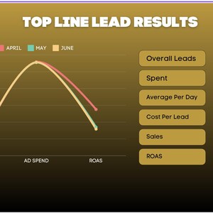 Editable Social Media Marketing Report Canva Template Professional ...