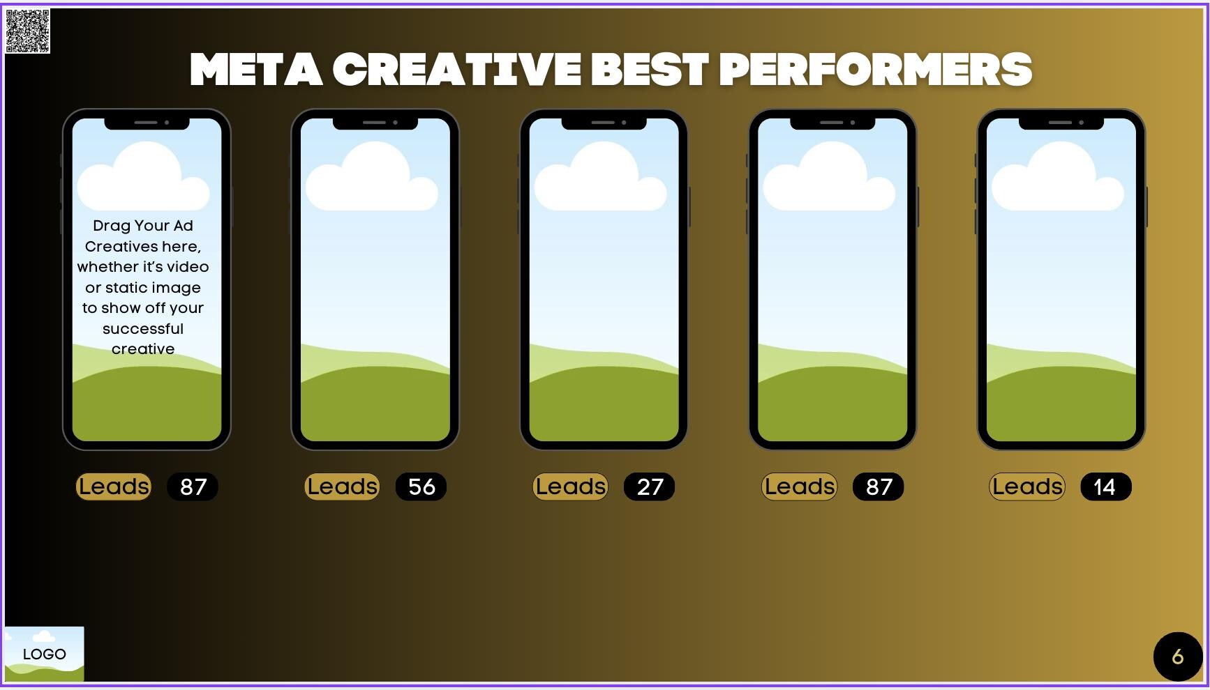 Editable Social Media Marketing Report Canva Template | Professional ...