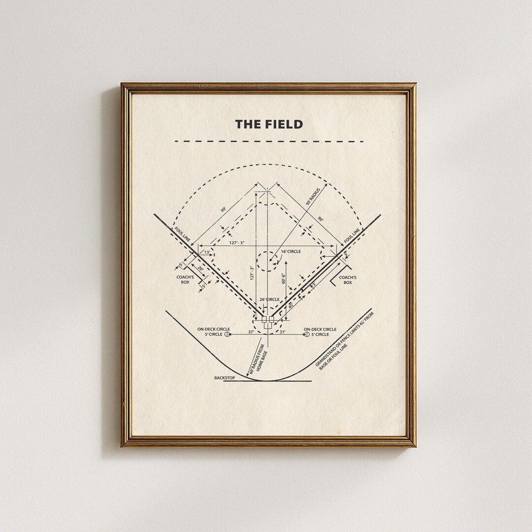 Vintage Baseball Field Diagram Poster: Sports Wall Art, Boys Bedroom ...