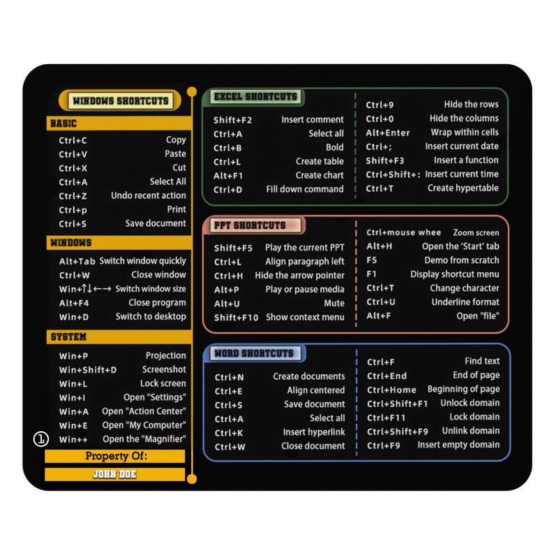 Excel Shortcuts Mouse Pad, Personalized Options, Keyboard Shortcuts ...