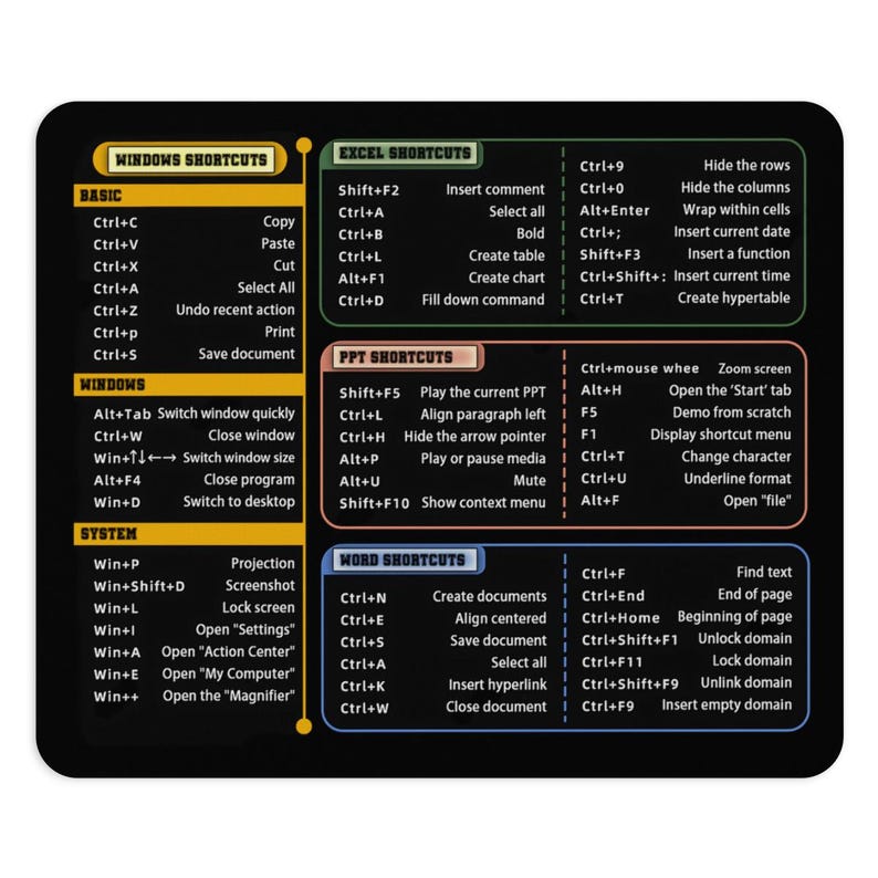 Excel Shortcuts Mouse Pad, Personalized Options, Keyboard Shortcuts ...