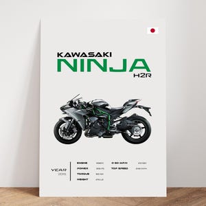 Kawasaki Ninja H2R Poster, Superbike Wall Art, Garage Wall Decor - Etsy