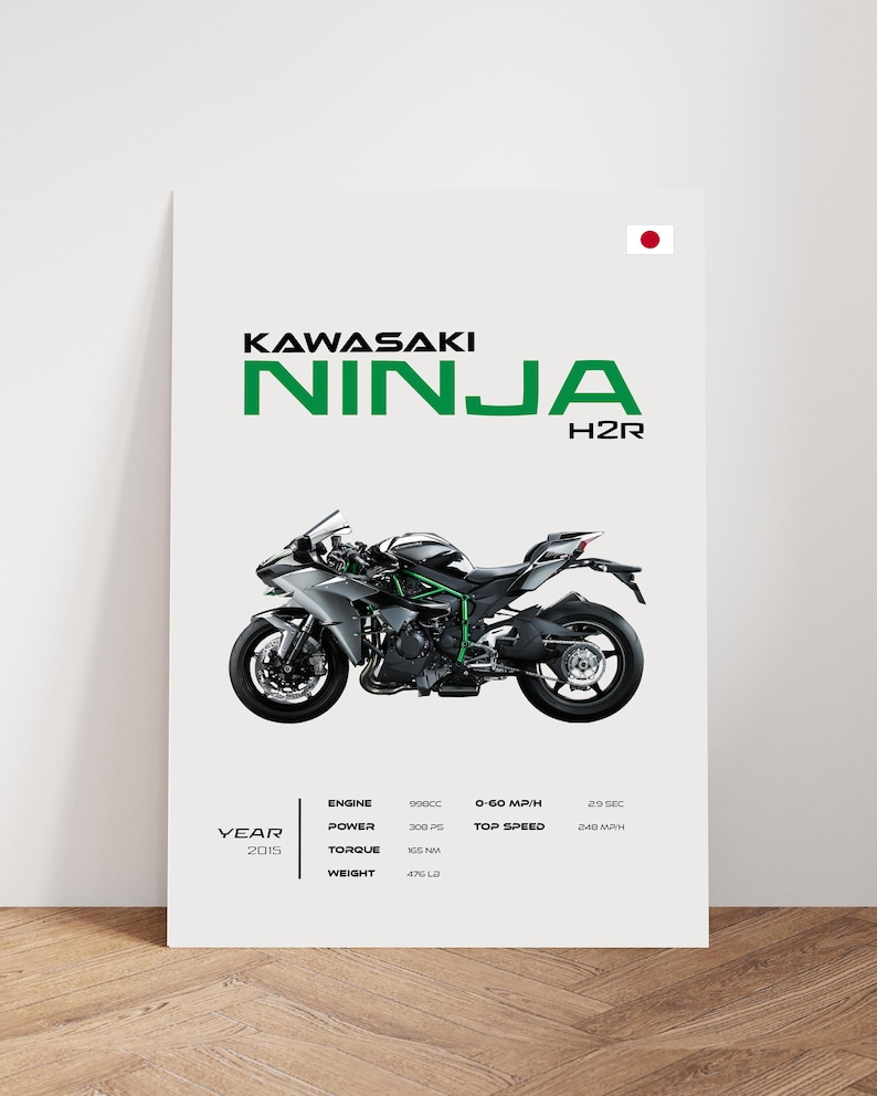 Kawasaki Ninja H2R Poster, Superbike Wall Art, Garage Wall Decor - Etsy