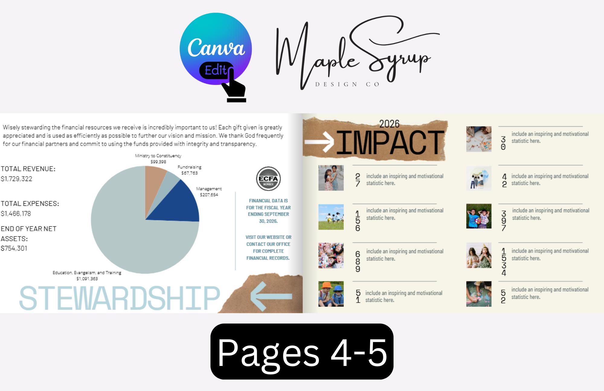 12-page Annual Impact Report Canva Template | Nonprofit Report ...