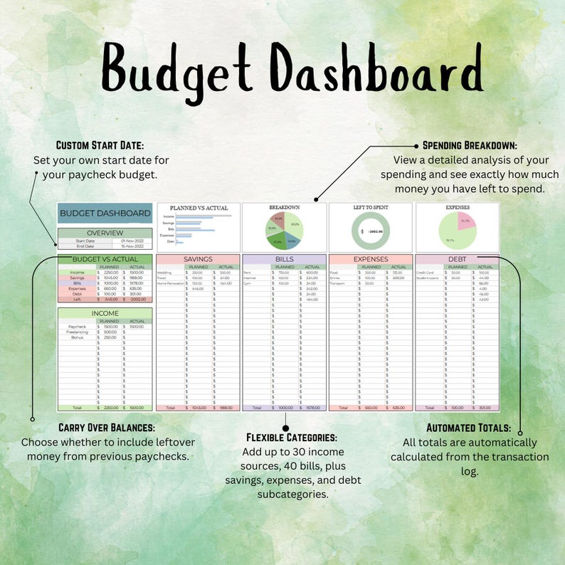 Budget by Paycheck Google Sheets Spreadsheet Monthly Budget Weekly ...