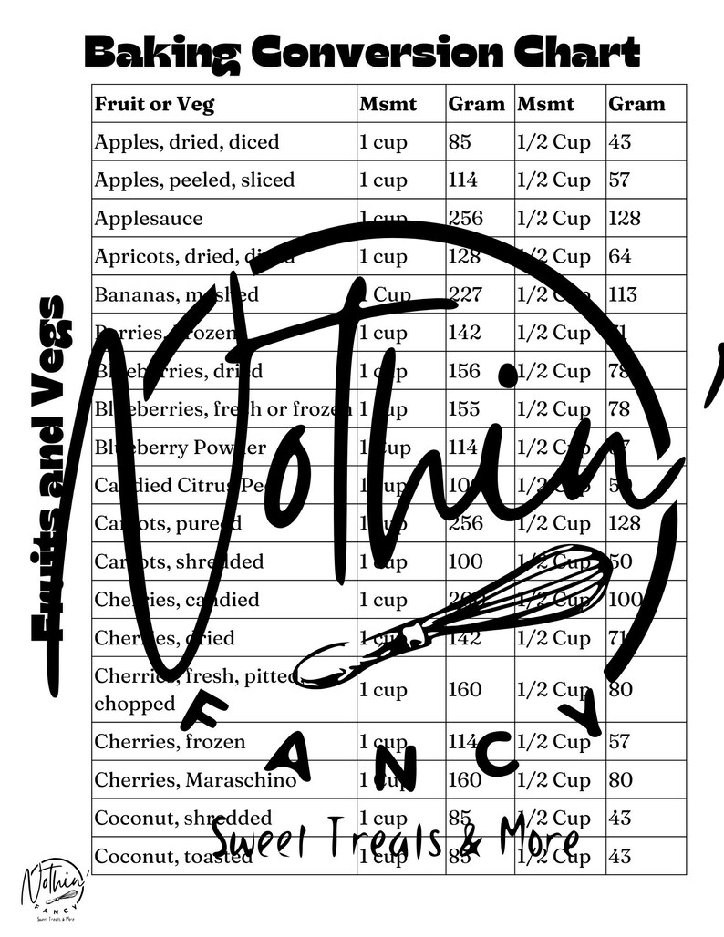 Comprehensive Conversion Charts - Etsy
