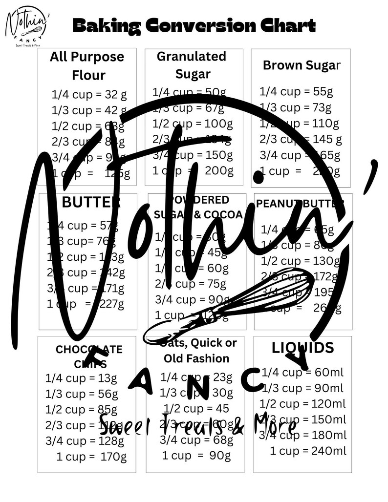 Comprehensive Conversion Charts - Etsy