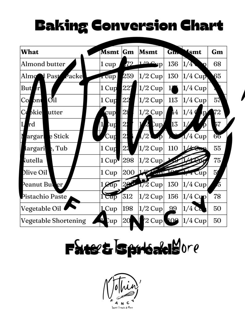 Comprehensive Conversion Charts - Etsy