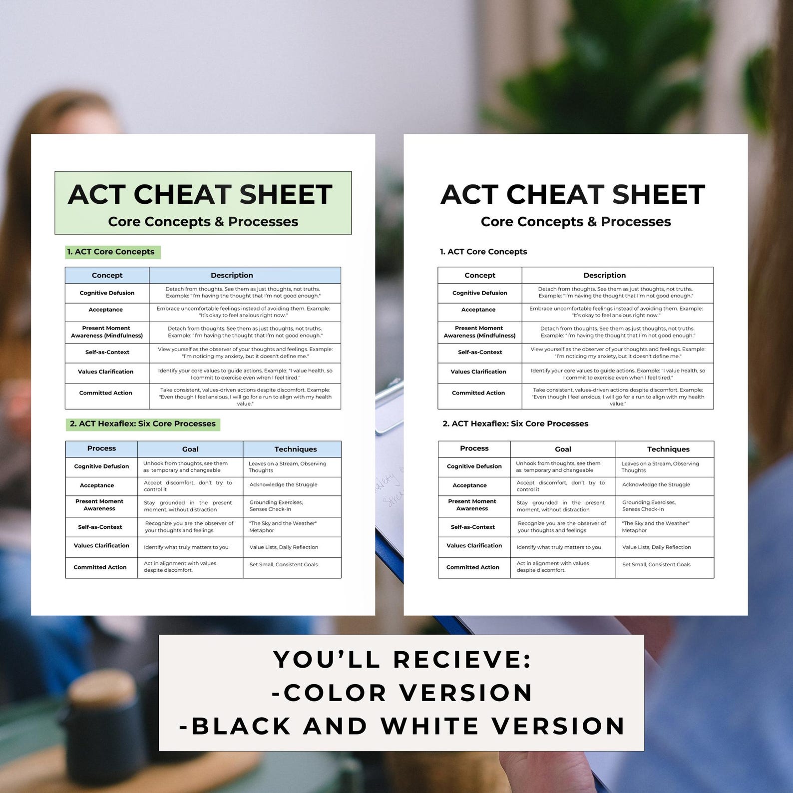 ACT Cheat Sheet: Therapist Reference, Core Concepts (digital Download ...