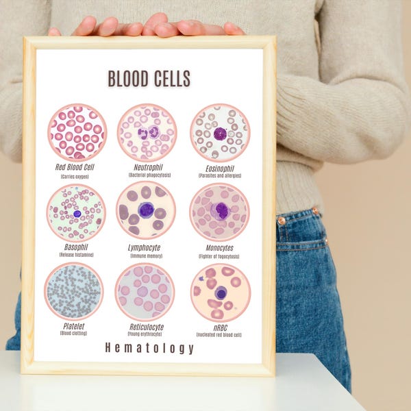 Human Cell Art - Etsy