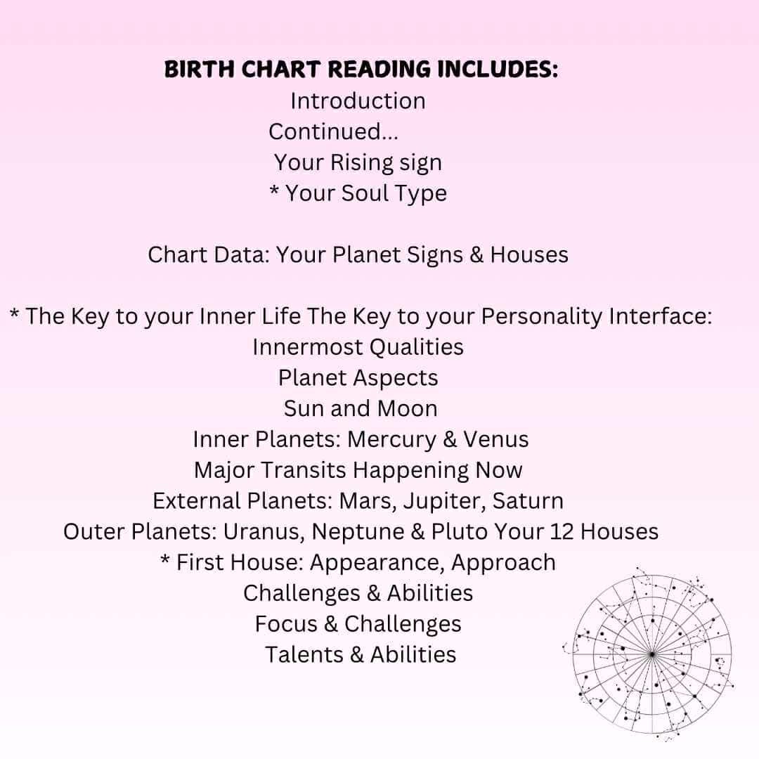 Astrology Birth Chart 1 Year Forecast Past Lives Report Location ...