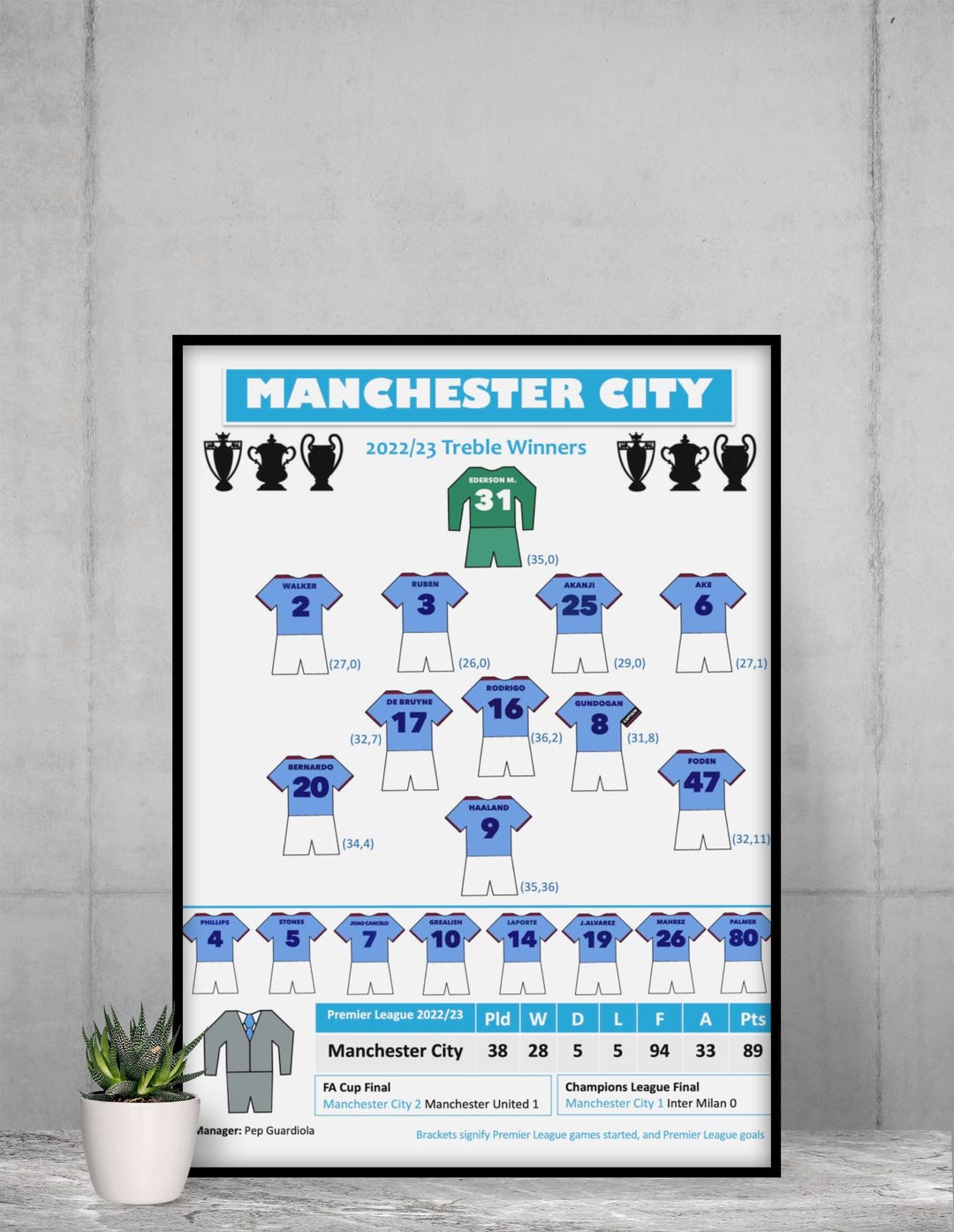 Manchester City Treble Winning Team Poster – Celebrating a Historic ...