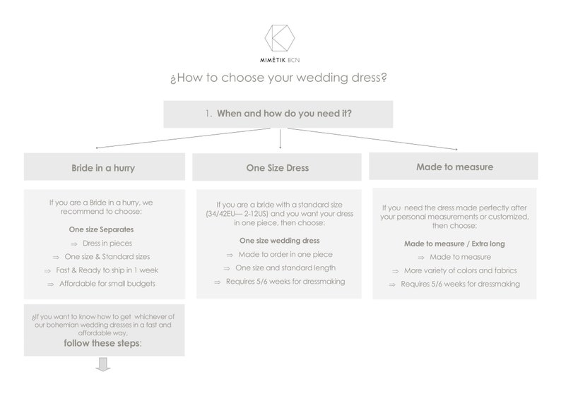 How-to-choose Your Wedding Dress Guide for Mimetik Wedding Dresses ...