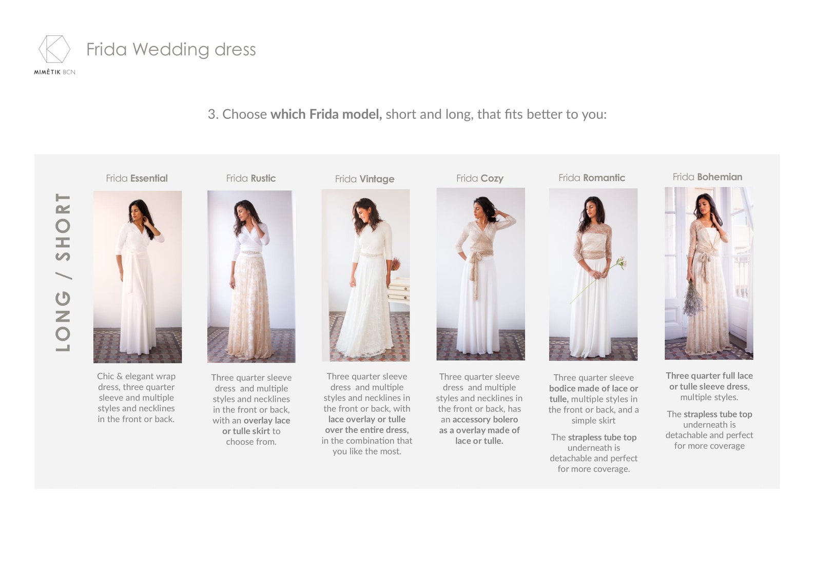 How-to-choose Your Wedding Dress Guide for Mimetik Wedding - Etsy