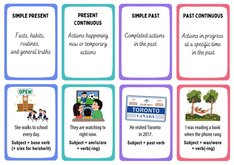 English Tenses Flashcards, English Tenses Printable, School Flashcards ...
