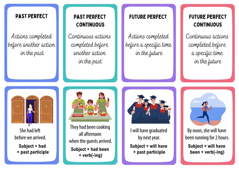 English Tenses Flashcards, English Tenses Printable, School Flashcards ...