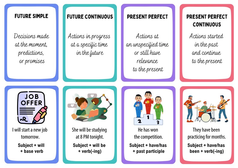 English Tenses Flashcards, English Tenses Printable, School Flashcards ...