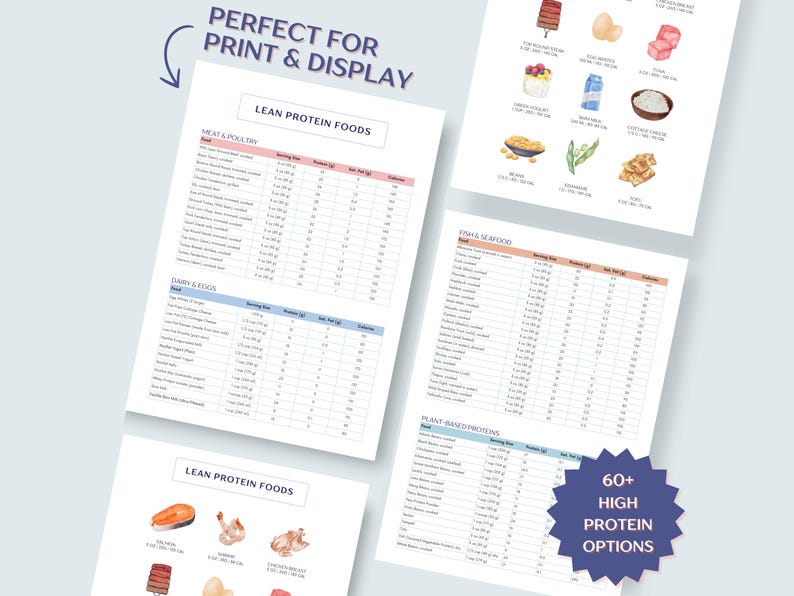 Lean Protein Foodlist Digital Download, Printable High Protein Food ...