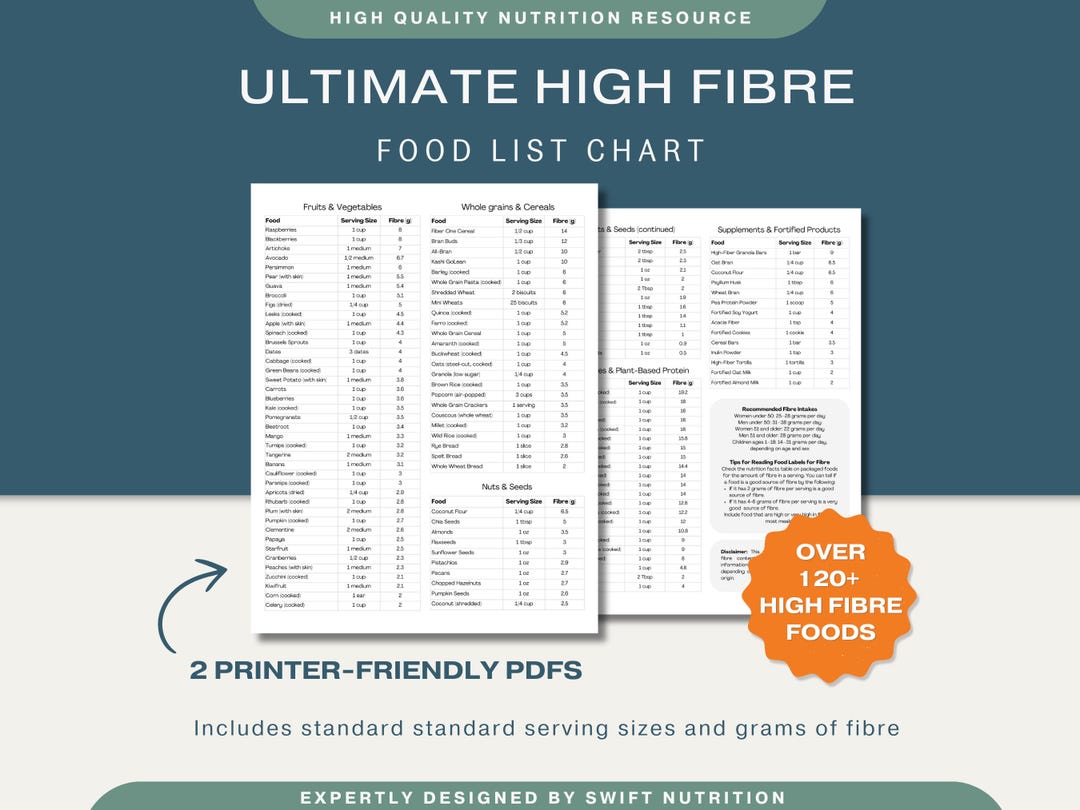High Fiber Food List Chart, Healthy Grocery Foodlist, Guthealth Food ...