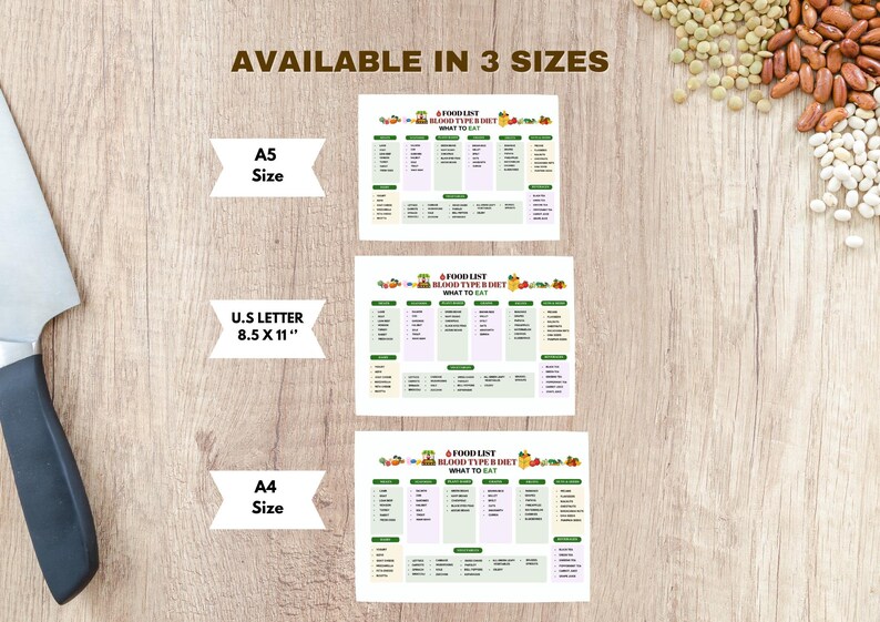 Blood Type B, Blood Type Diet, Food Guide Chart, Grocery List, Food ...