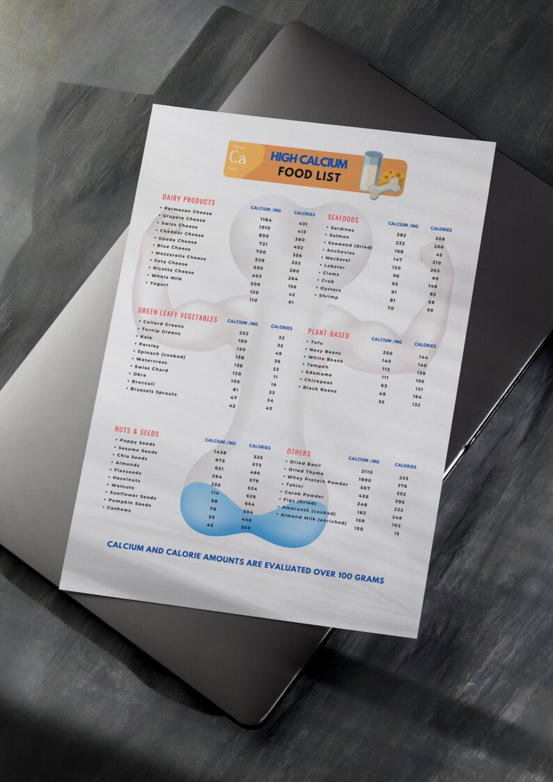 High Calcium Food List, Calcium Food Chart, Bone Health, Nutrition ...