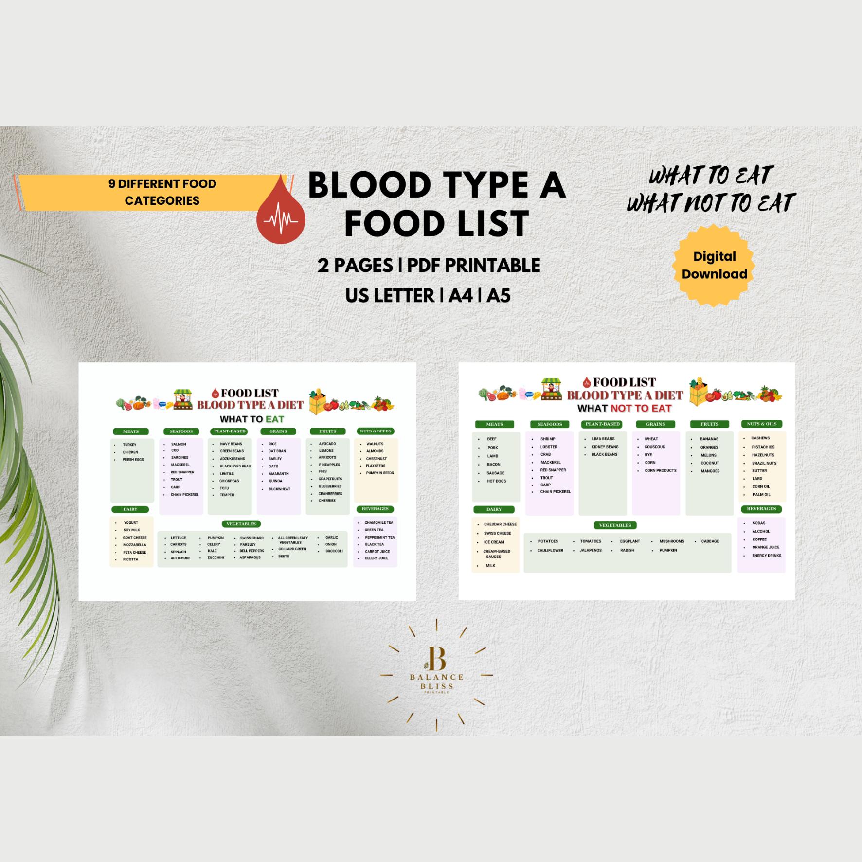Blood Type A, Blood Type Diet, Food Guide Chart, Grocery List, Food ...