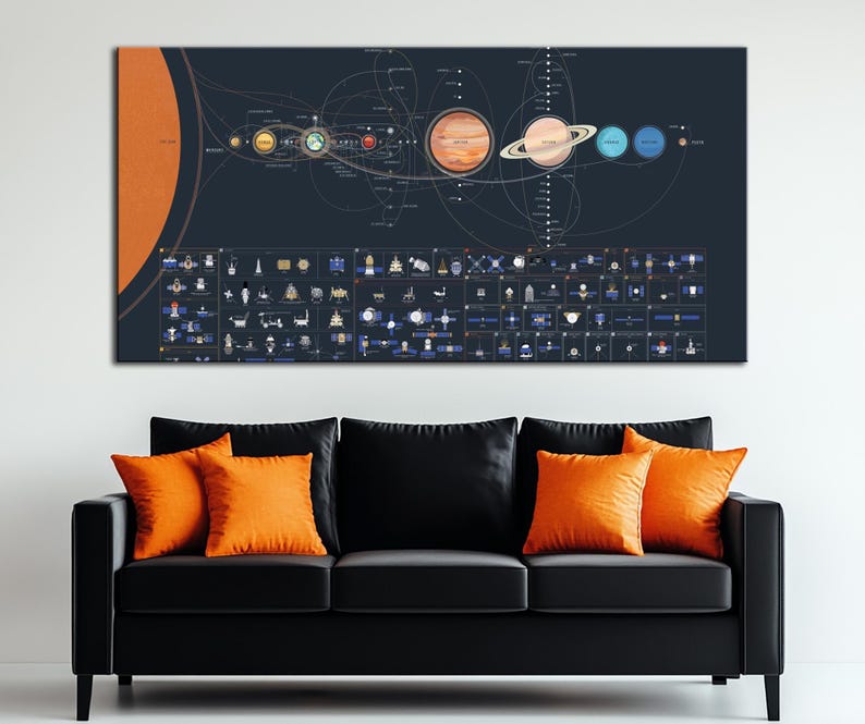 Cosmic Exploration Canvas Art: NASA Space Chart, Teacher Classroom ...