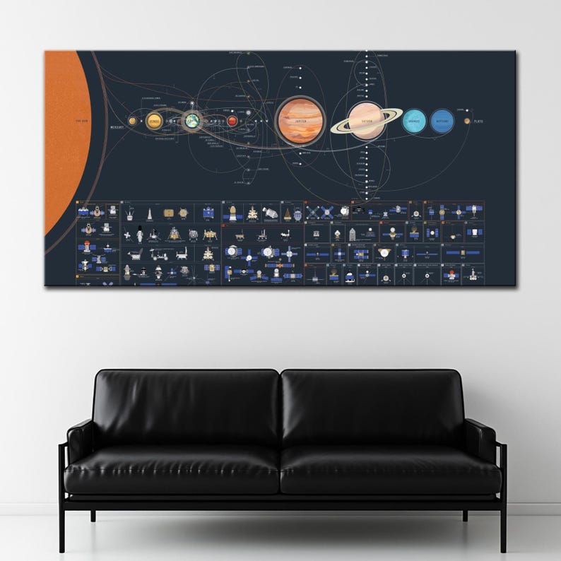 Cosmic Exploration Canvas Art: NASA Space Chart, Teacher Classroom ...